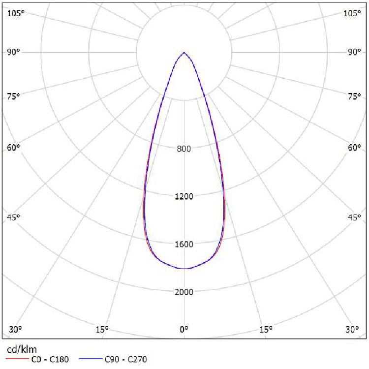 SL-A-110A | Shinland－Shenzhen Shinland Optics Co.Ltd.