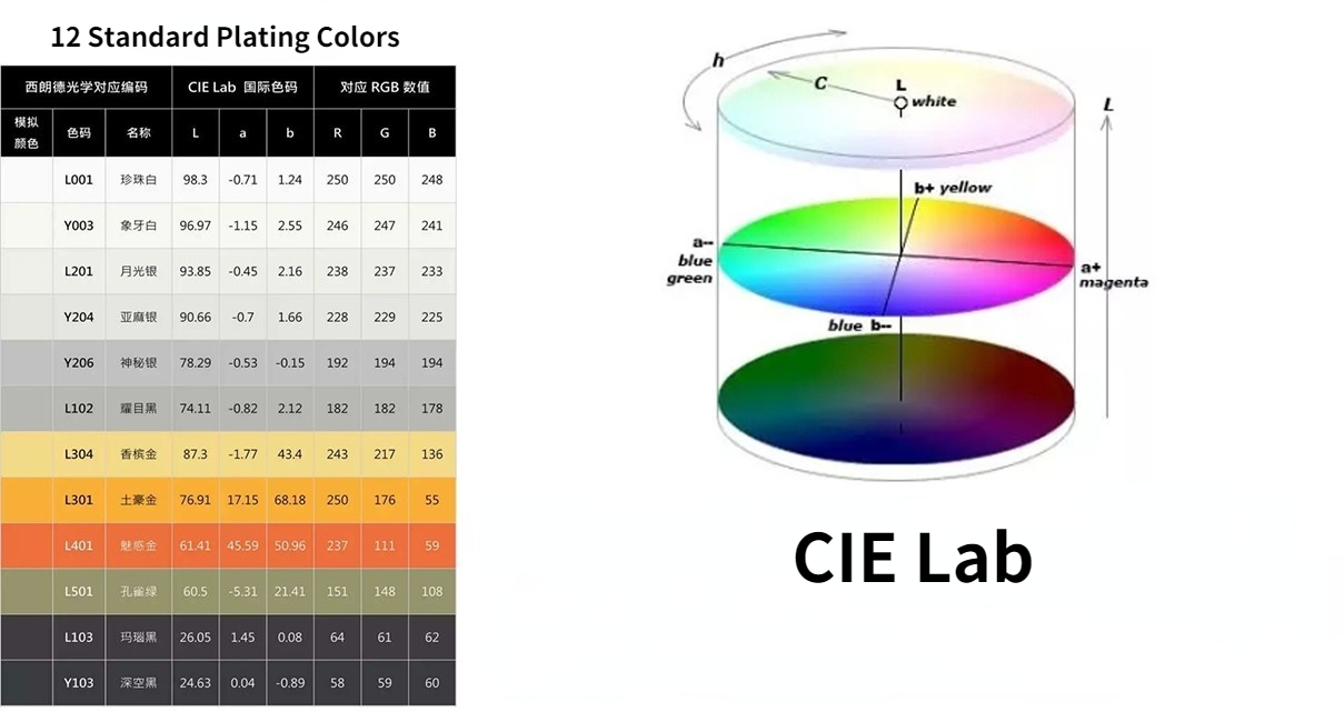 SL-IV-Anti-glare Trim | Shinland－Shenzhen Shinland Optics Co.Ltd.