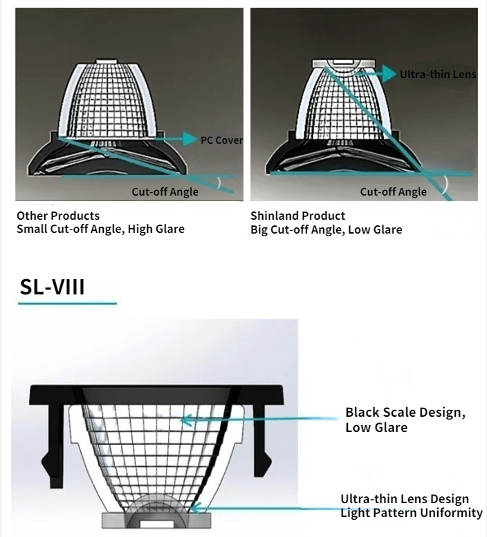 SL-Ⅷ Magnetic Linear Reflector | Shinland－Shenzhen Shinland Optics Co.Ltd.