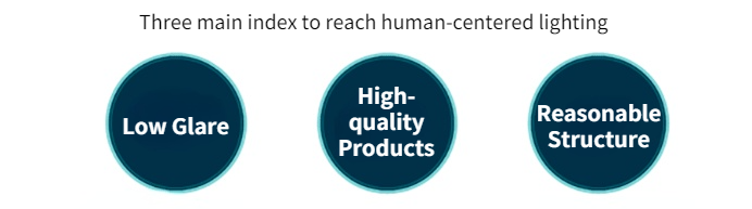 2021 Human-centered Lighting Seminar | Shinland－Shenzhen Shinland ...